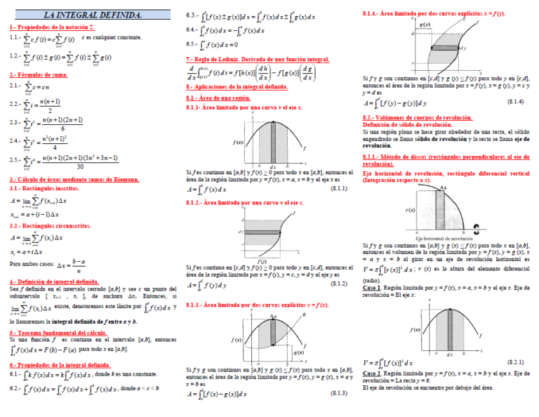 Formulario de integrales definidas.